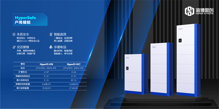 本质安全、科技赋能-海博思创新一代HyperSafe系列固态电池储能系统 - 华夏能源网