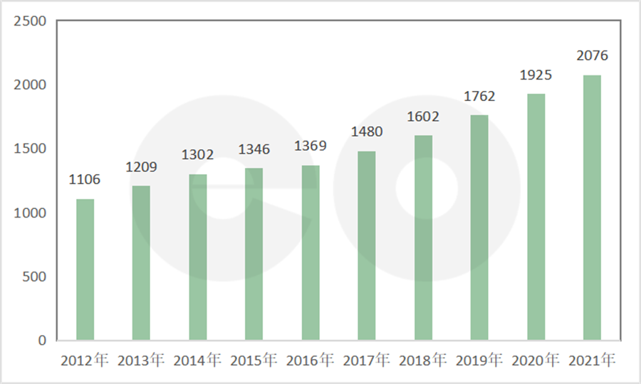 数读能源十年 - 华夏能源网
